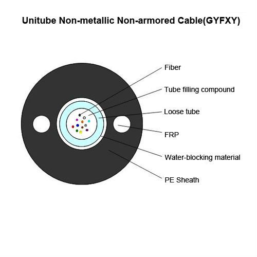 Unitube Non-metallic Non-armored Optical Fiber Cable(GYFXY)